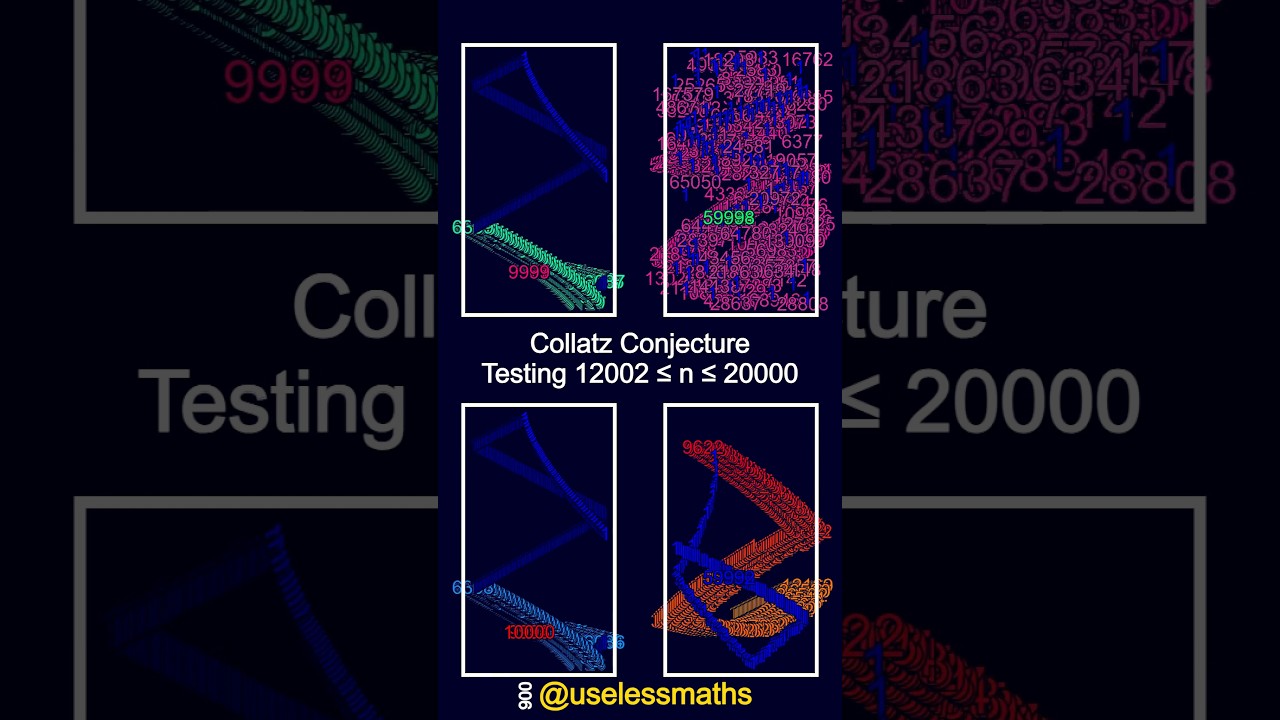 Collatz conjecture simulation 12002-20000