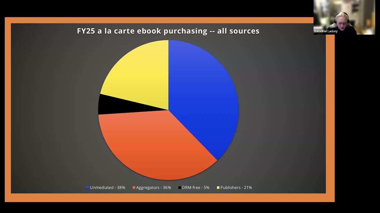 Pivoting ebook acquisitions: Librarian-publisher collaboration in a disrupted purchasing environment
