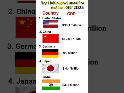 World's strongest economies by GDP 2025 |Top 10 countries with the highest GDP #top #top 10 #shorts