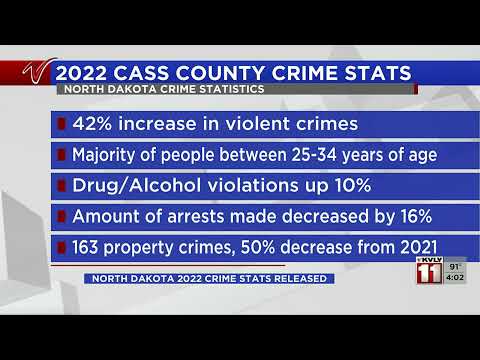2022 North Dakota crime stats Violent crimes up, property crimes down in Cass County
