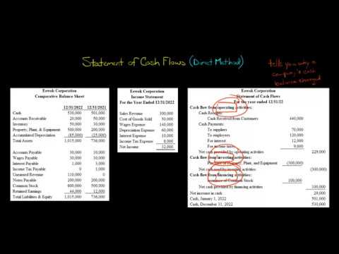 Statement of Cash Flows (Direct Method)