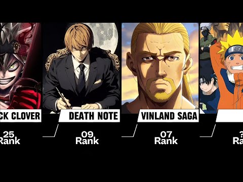 Best Anime on Netflix ( Febuary 2024 )