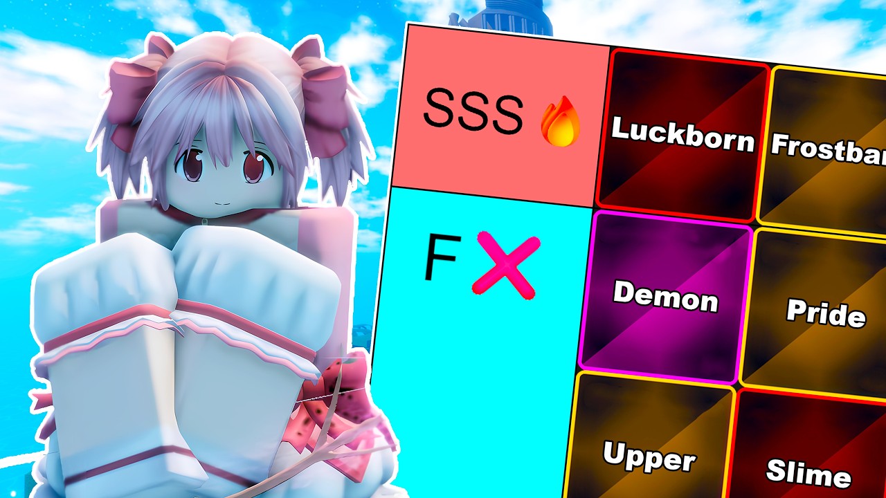 The BEST Races and Clans (Full Tier List) in Sailor Piece