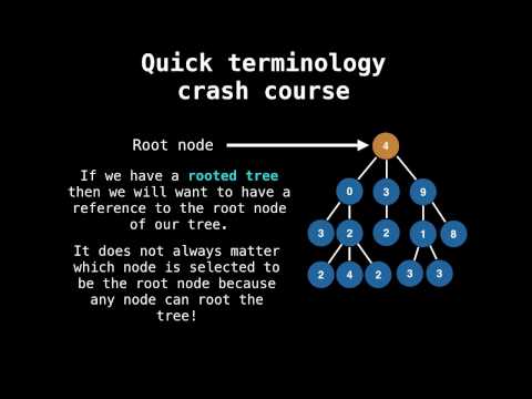 Binary Search Tree Introduction