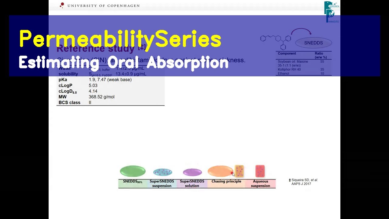 PermeabilitySeries: Estimating the Oral Absorption from SNEDDS
