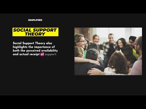 Social Support Theory #simplified #psychology #sociology