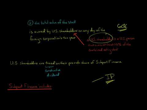 Subpart F Income of Controlled Foreign Corporations | U.S. Taxation