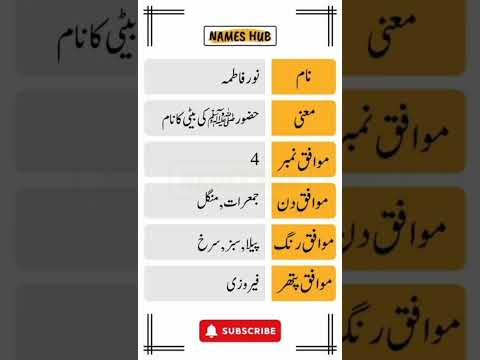 Noor Fatima Name Meaning in Urdu | #shorts #namemeaning | Names Hub