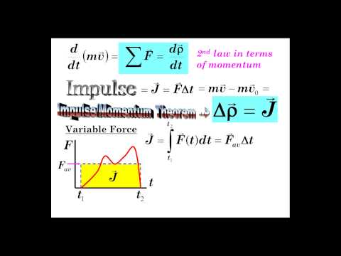 Momentum Part 1