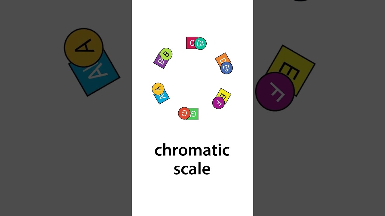Music Theory EXPLAINED in 60 Seconds