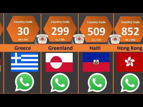 All Countries Phone Codes | International Country Calling Codes | ISO Country Codes | Dialing Codes
