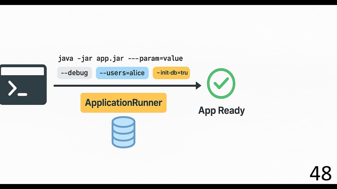 Spring Boot ApplicationRunner Explained | The Brother of CommandLineRunner  - Ep48