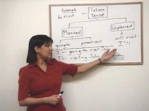 Using the Future Tense in Conversation - English Grammar