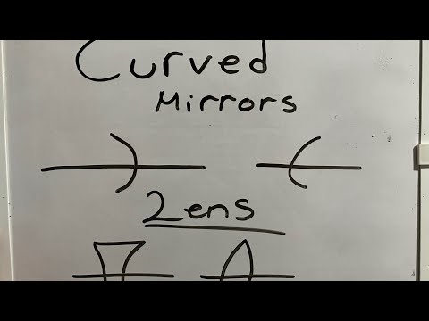 Curved Mirrors and Lenses (Concave, Convex, Diverge, Converge)