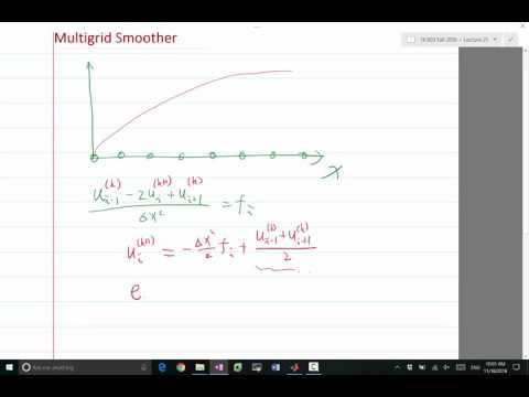 Lecture 21 Part 3: Bad performance of Jacobi iteration as a smoother