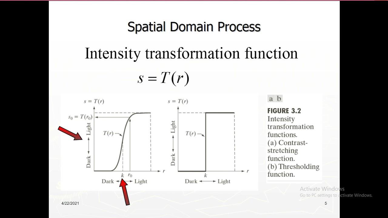 Digital Image Processing (DIP) in MATLAB: Intensity Transformation Function