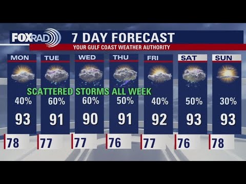 Houston weather: Unsettled rain pattern this week
