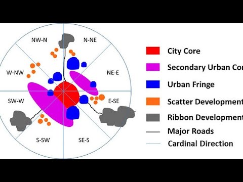 Urban Sprawl in Bengali