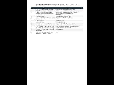 2023 Louisiana DMV Permit Test 5 #dmvwrittentest