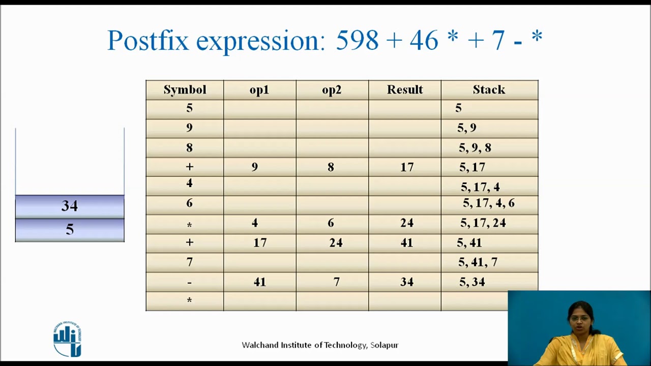 Stack Application: Expression Evaluation
