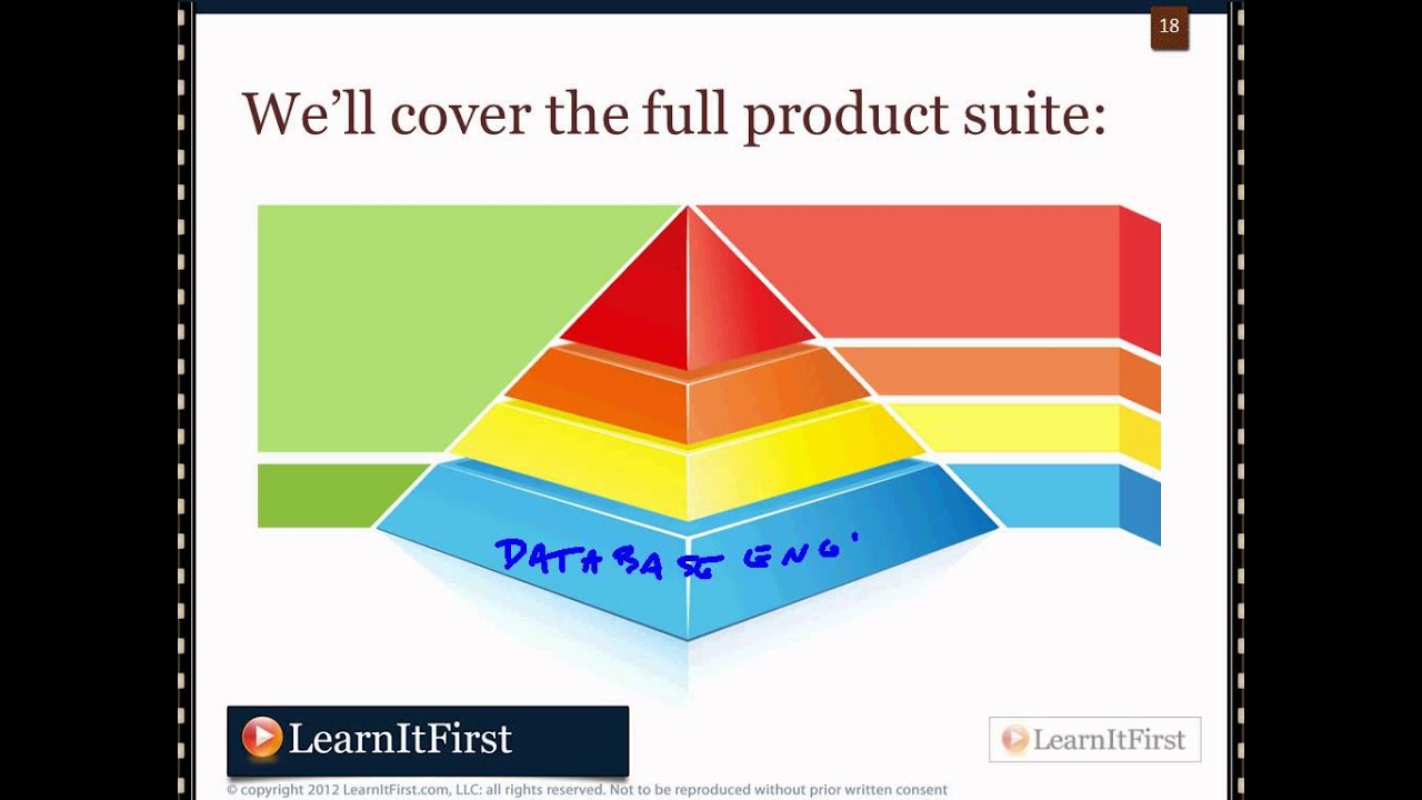 SQL Server 2012: A Comprehensive Introduction