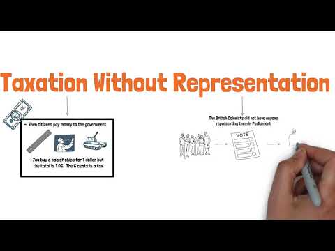 SS.7.C.1.3 - No Taxation Without Representation