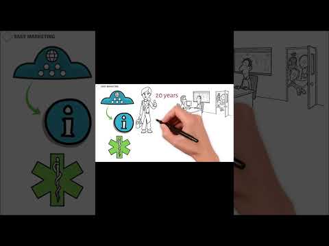 Healthcare marketing strategies #marketing #easymarketing #healthcaremarketing