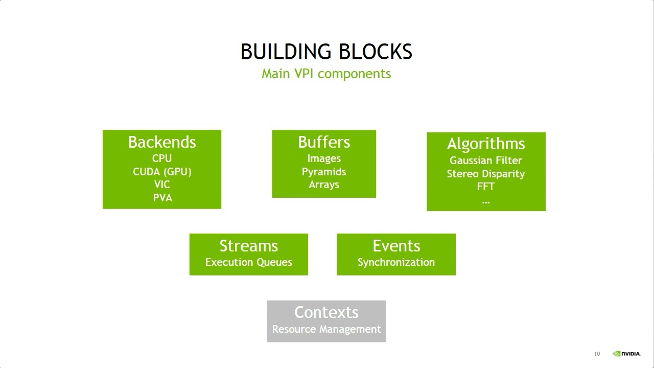 Implementing Computer Vision and Image Processing Solutions with VPI