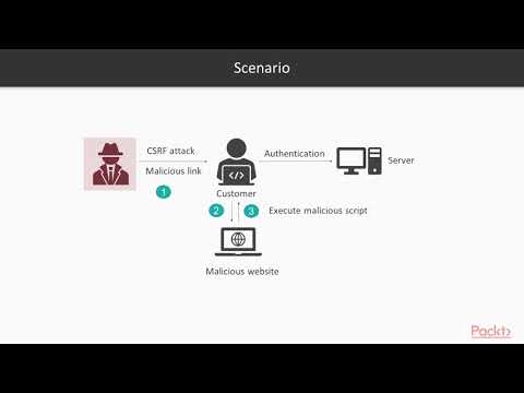 Learn Ethical Hacking for the Everyday Developer CSRF Attack Overview | packtpub com - Mind Luster