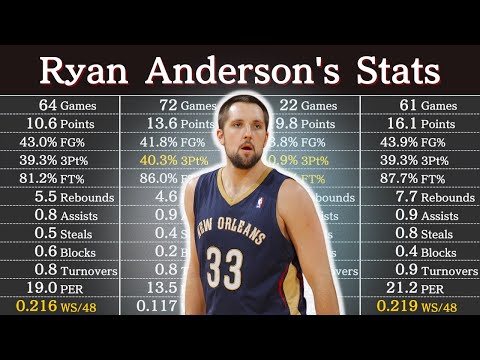 Ryan Anderson's Career Stats | NBA Players' Data