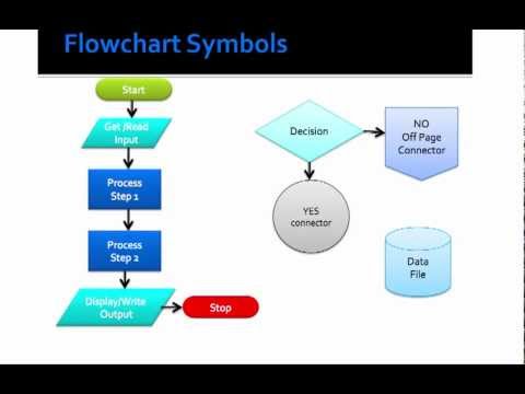 Basic Flowcharting Symbols