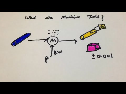 What are Machine Tools (Metalworking)?