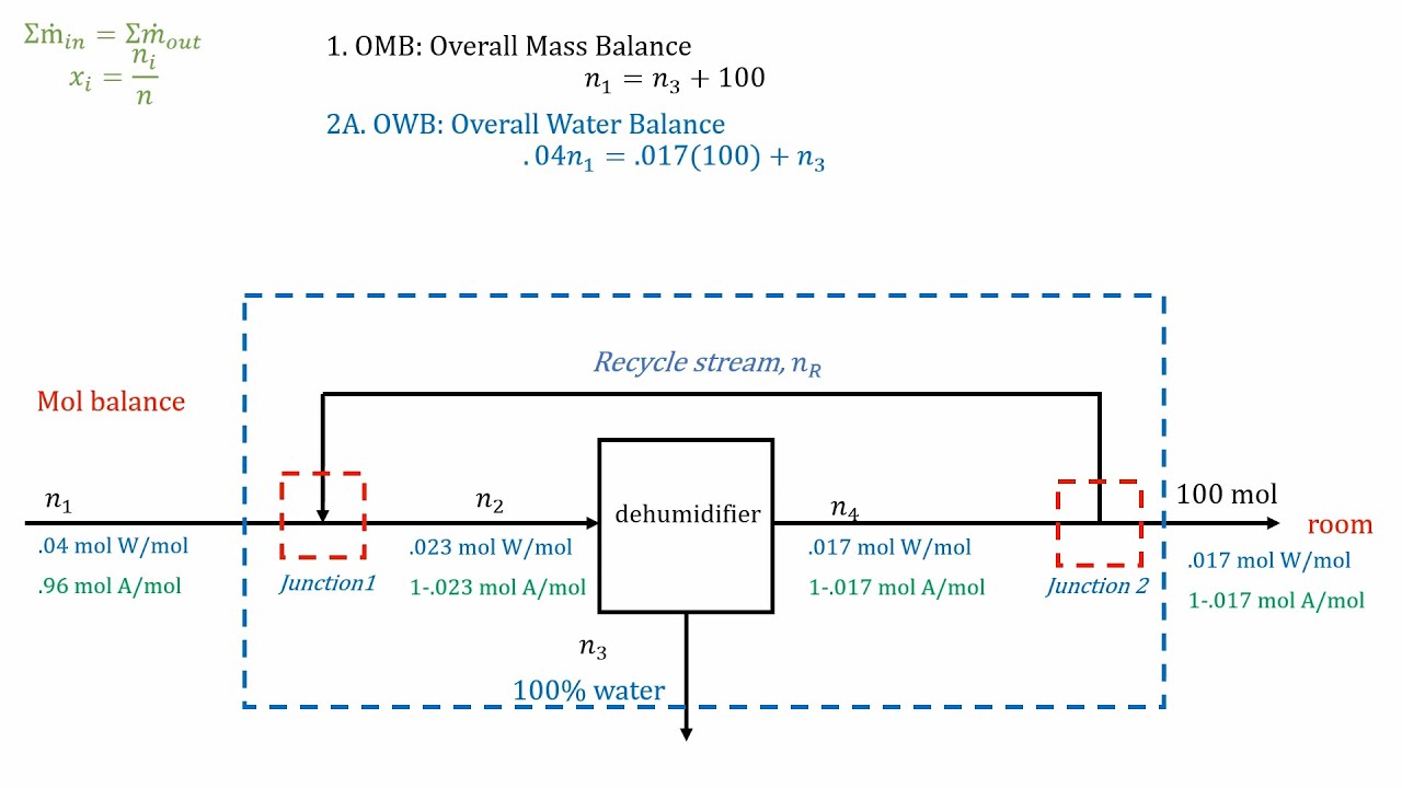 Recycle and Bypass Example on Air Conditioner - Chemical Process Analysis