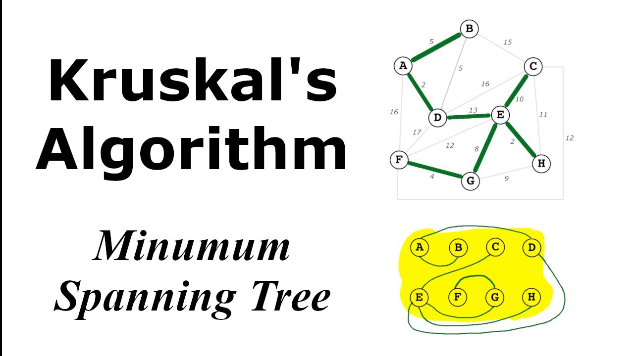 Understanding Kruskal's Algorithm: Your Ultimate Guide to Minimum Spanning Trees