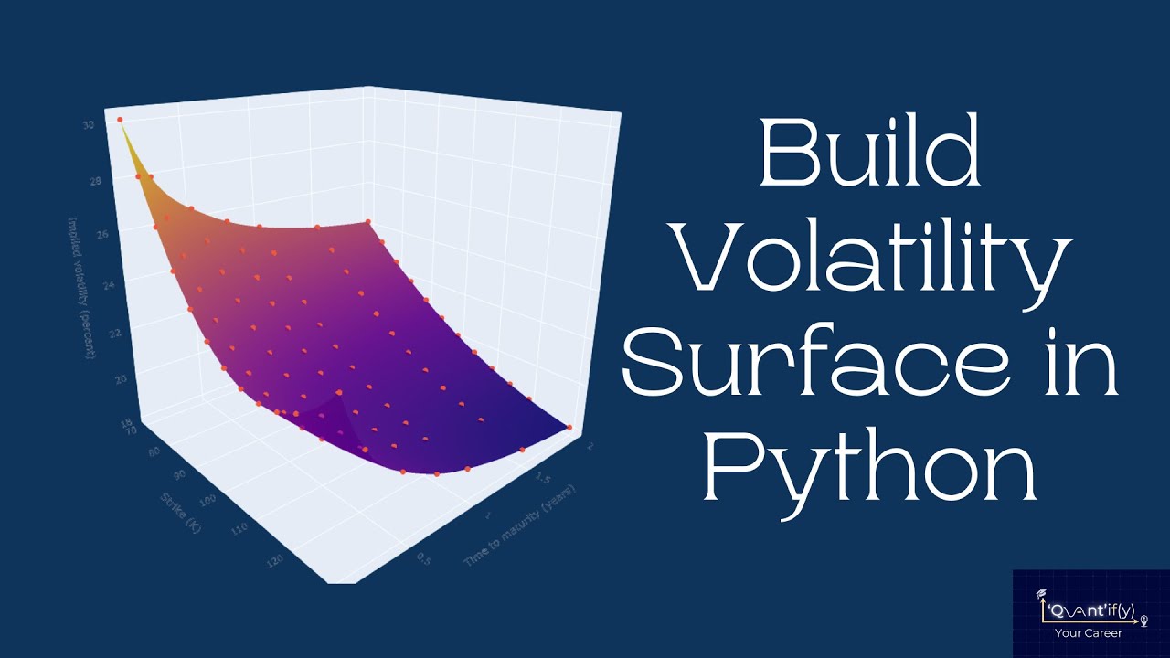 Quant Project | Build a Volatility Surface in Python