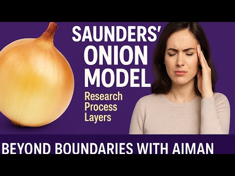 Saunders' Research Onion Model Explained | Research Methodology Made Simple