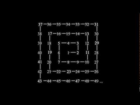 A Pattern in Prime Numbers ?