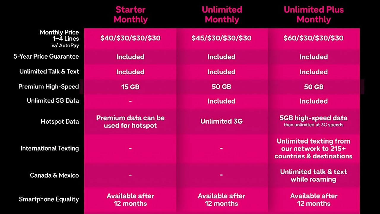 Everything You Should Know About T-Mobile’s New Prepaid Plans