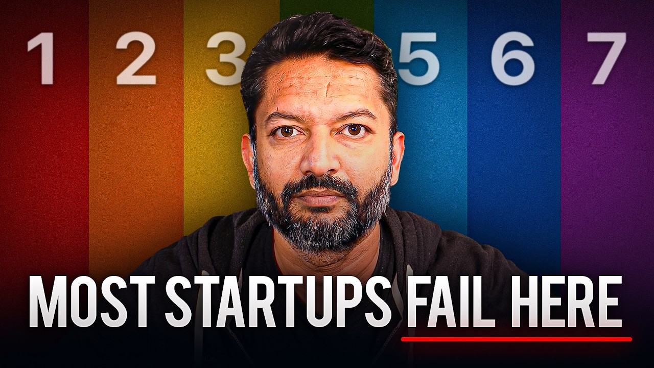 Make The Remaining 2026 Count (Updated Startup Playbook)