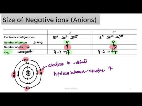 3.2 Periodicity (Part B) - Variation in Ionic Radii