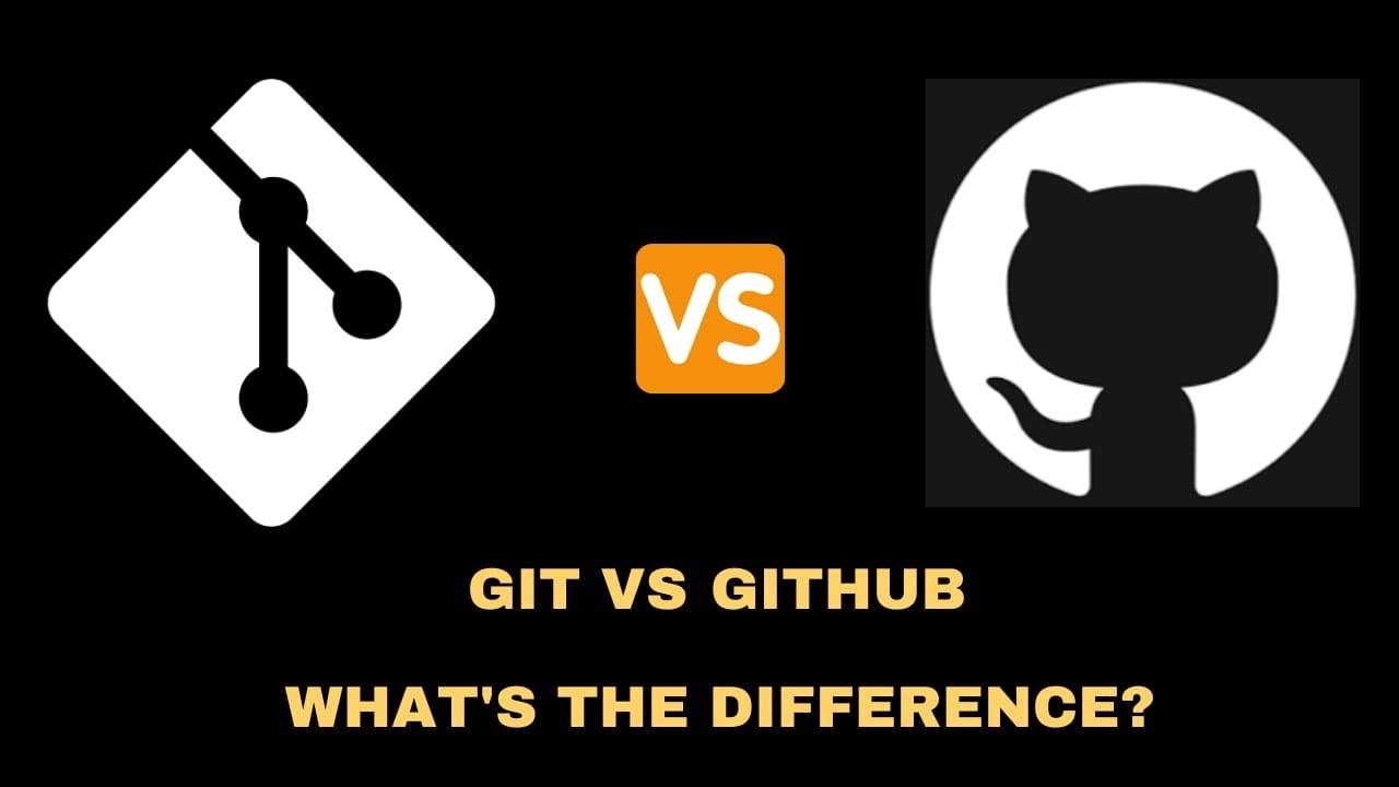 What is Git and GitHub? Explained Simply with Real-Life Examples