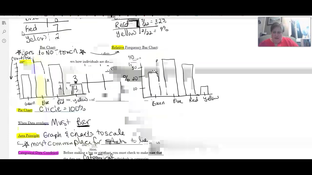 Chapter 2: Displaying & Describing Categorial Data