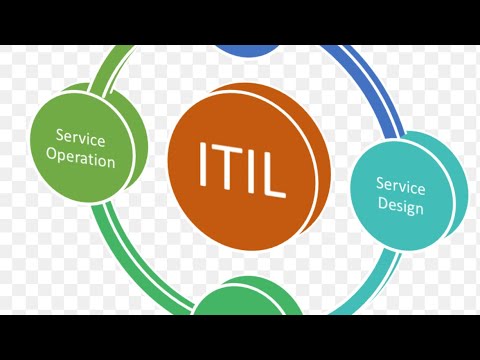 ITIL Certification Training | ITIL Foundation Basics in 3 hours | ITIL Tutorial