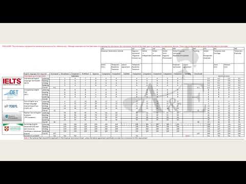 Overview - English language proficiency definition & requirements for various Australian work visas