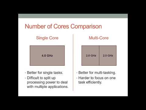 Factors Affecting Performance (Higher Computing)