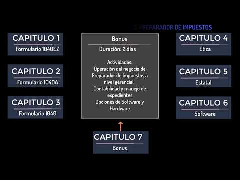 Curso Intensivo de Income Tax