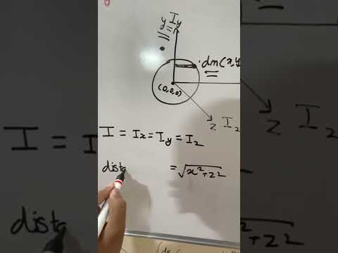 Moment of Inertia: Hollow Sphere Derivation