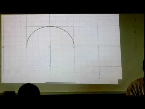 Graphing Square Root Functions (3 of 3: Cubic example)