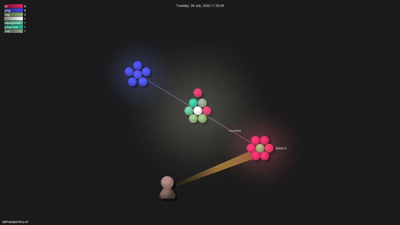 alphapapa/taxy.el - Gource visualisation