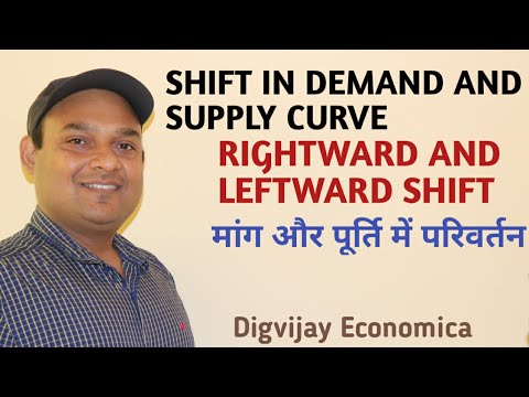 Shift in Demand and Supply Curve - Rightward and Leftward Shift in ...